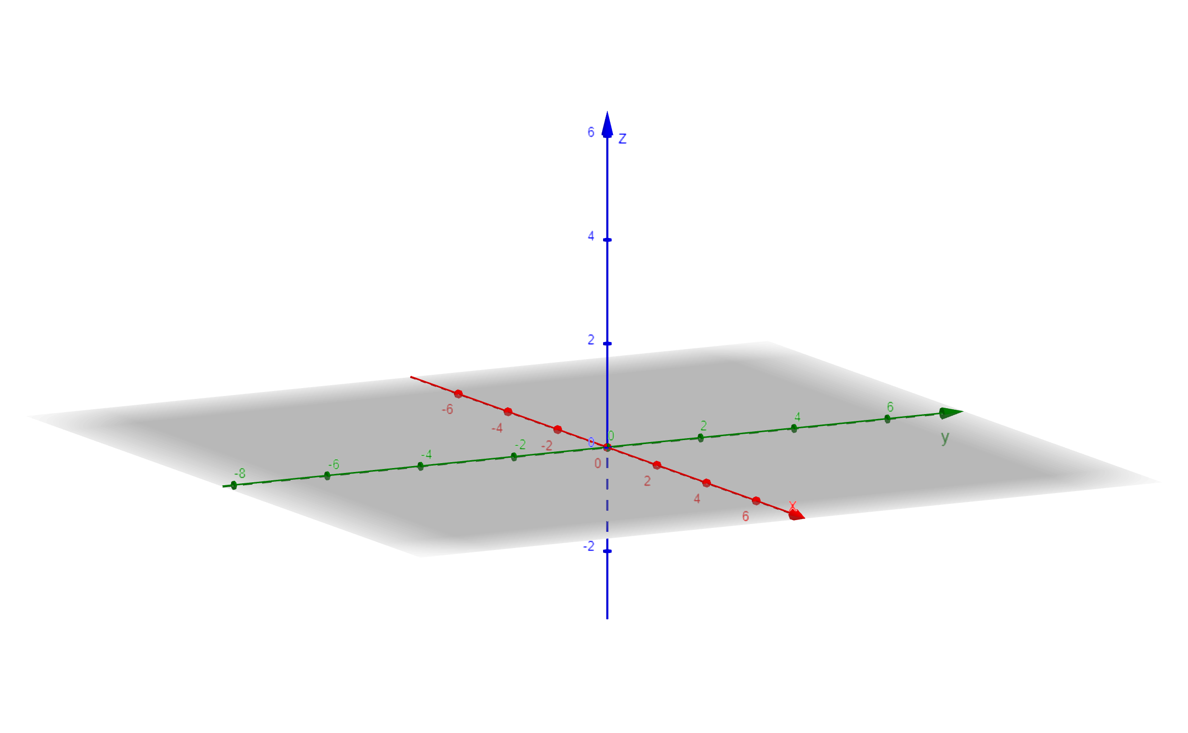 El Concepto de Plano en Geometría Euclidiana – Mate