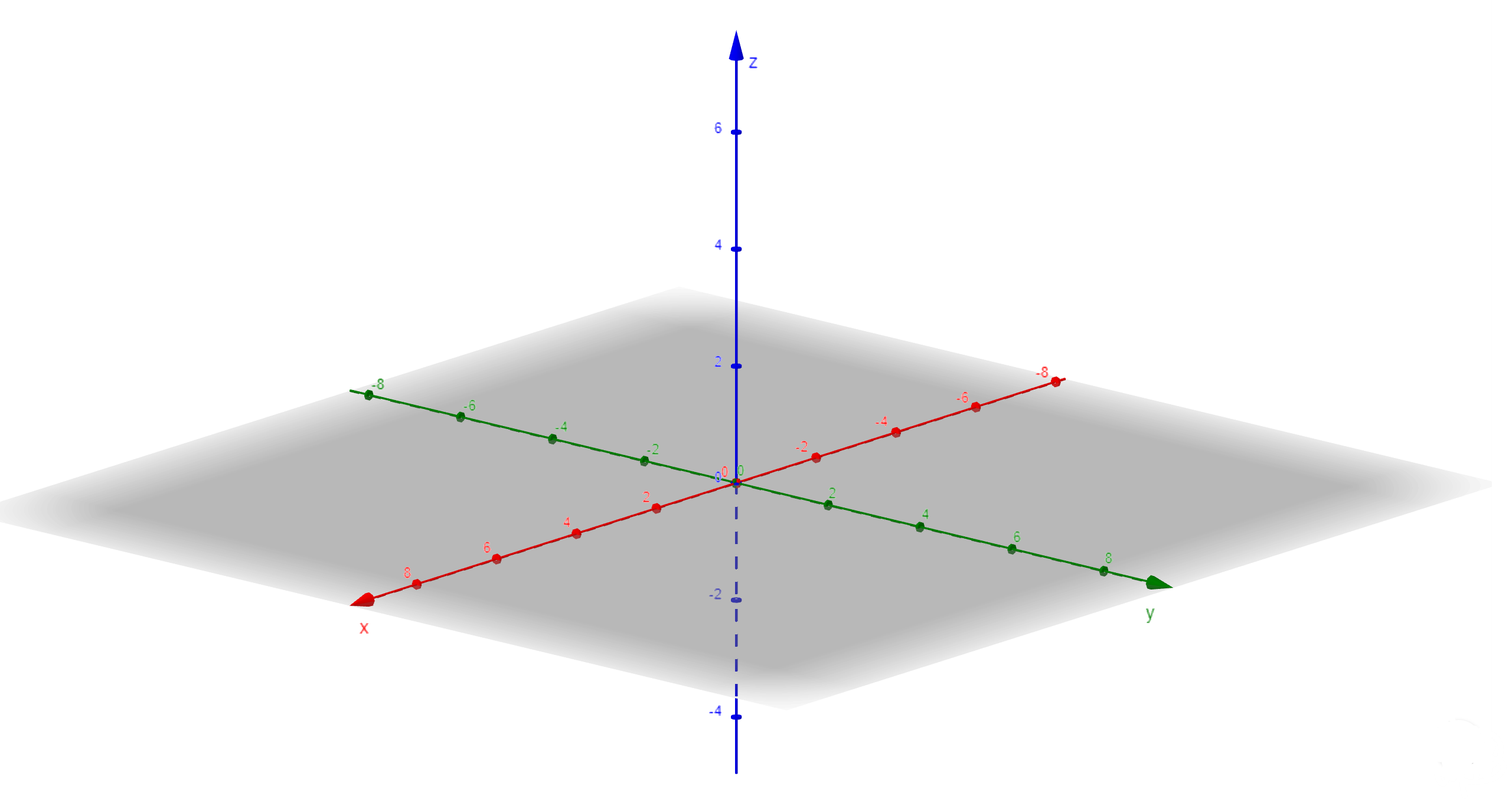 Sistema de coordenadas en el espacio (3D) – Mate